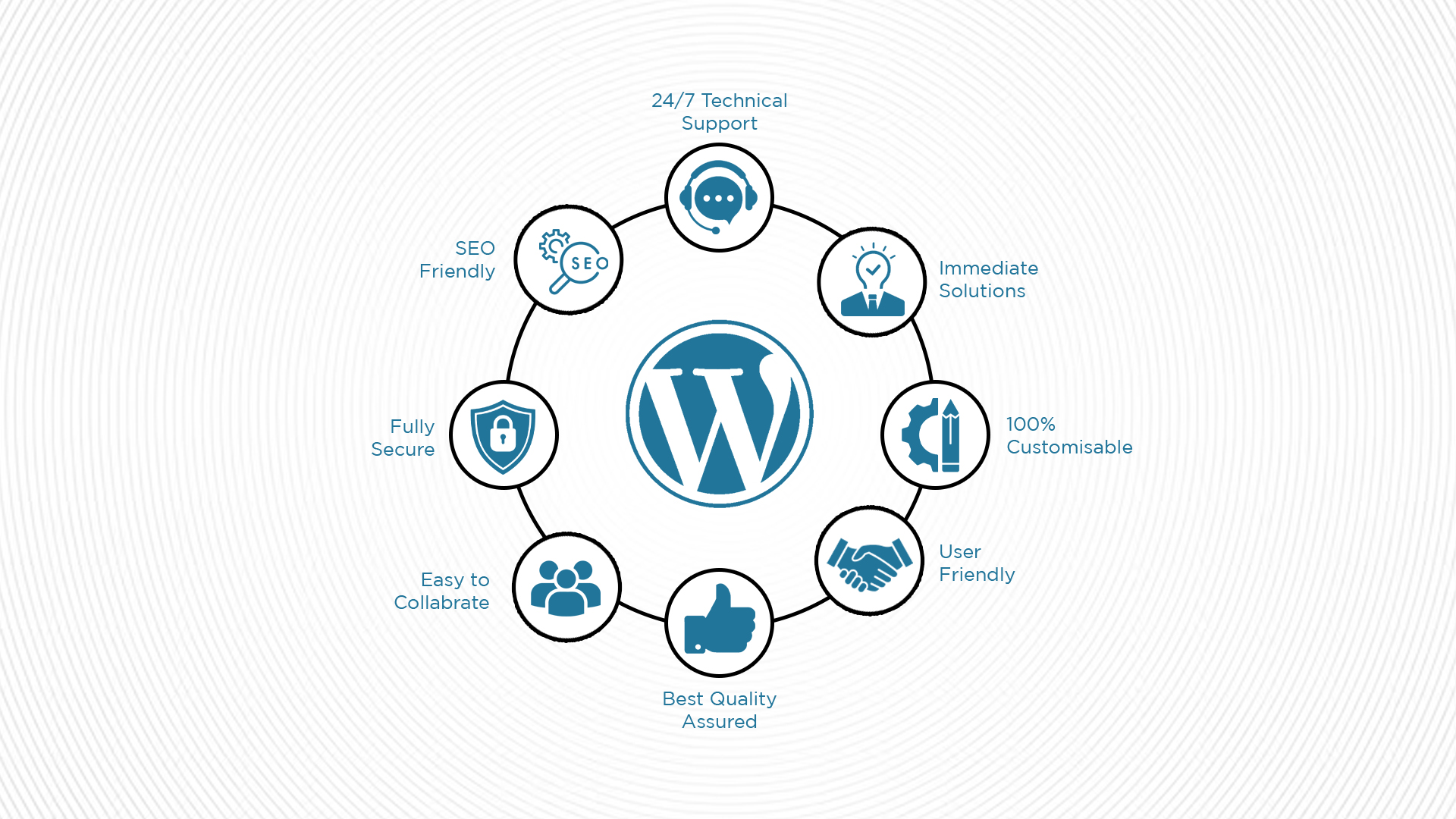 Drupal vs WordPress: Which is the best CMS platform to opt for in 2023 ... Drupal vs WordPress: Which is the best CMS platform to opt for in 2023 ...